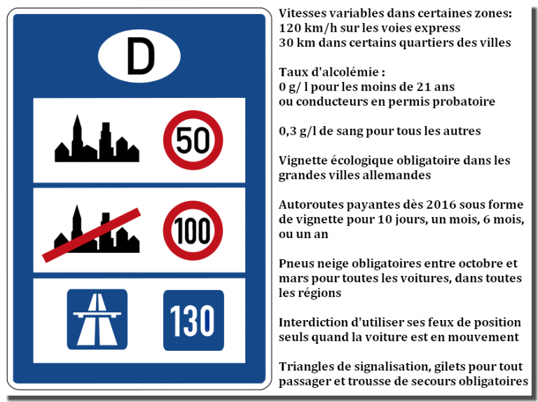 Rouler en Allemagne : Code de la route et obligations en Allemagne ...